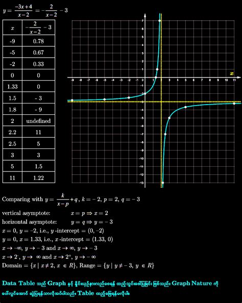 Exercise 4 5 Rational Functions