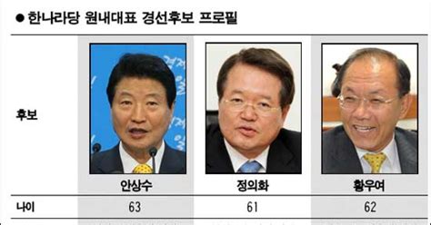 與 원내대표 경선 스타트 안상수 첫 공식 출마선언