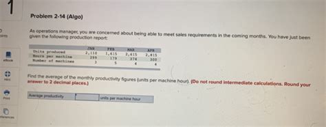 Solved Problem 2 14 Algo As Operations Manager You Are