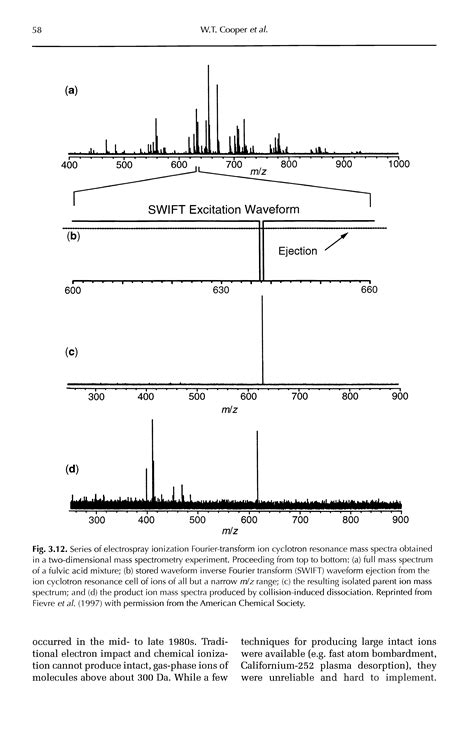 stored waveform inverse fourier transform big chemical encyclopedia