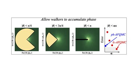 Expanding The Design Space Of Constraints In Auxiliary Field Quantum Monte Carlo Journal Of