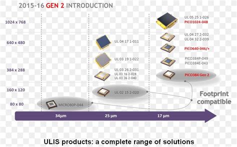Infrared Detector Microbolometer Thermographic Camera Sensor Png 794x510px Infrared Detector