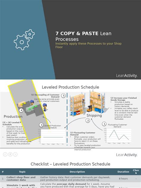 Lean Manufacturing Process Checklist Pdf Production And Manufacturing