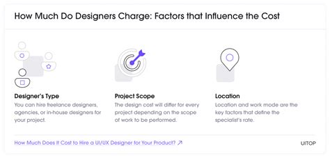 How Much Does It Cost To Hire A Ui Ux Designer For Your Product Uitop