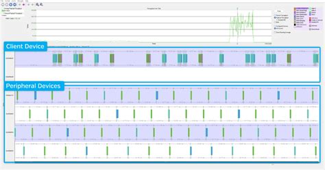 BLE Sniffers Debugging And When You May Need To Upgrade Punch Through