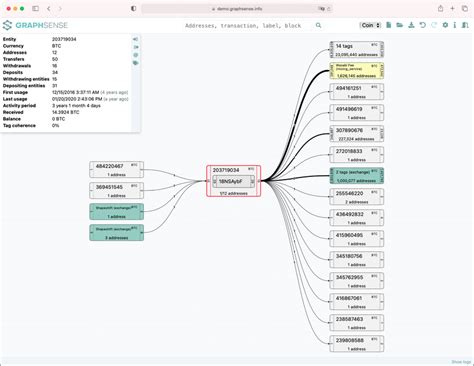 Screenshot Of The Graphsense Dashboard Download Scientific Diagram