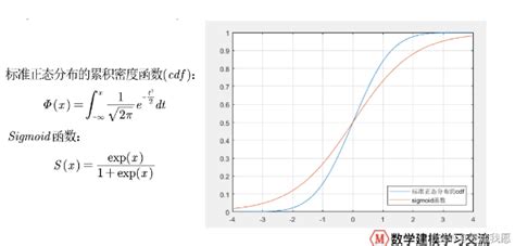 数学建模 （6）分类模型建立分类属性和特征属性的数学模型 Csdn博客