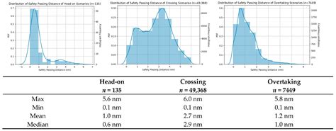 Jmse Free Full Text Randomly Testing An Autonomous Collision