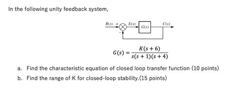 Solved In The Following Unity Feedback System