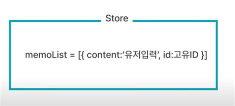 React Zustand