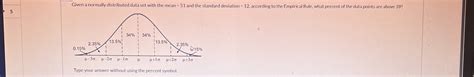 solved given a normally distributed data set with the mean