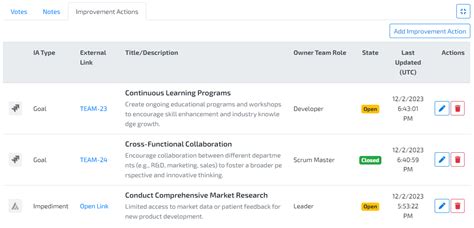 Agile Maturity Assessments Improve Lean Agile Intelligence