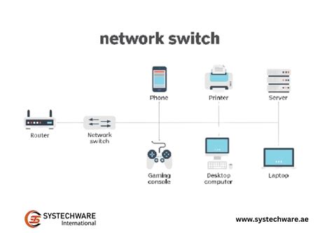 What Is A Network Switch A Complete Guide Systechware