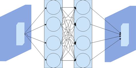 Multilayer Perceptron Convolution Structure Download Scientific Diagram
