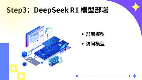 用 100 度算力包部署 671b deepseek r1，性能远超同类！ 知乎