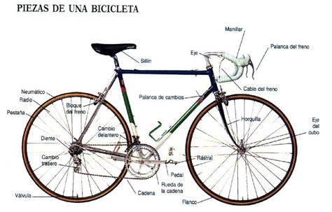 Bici Y Sus Piezas Bicycle Bike Cycling