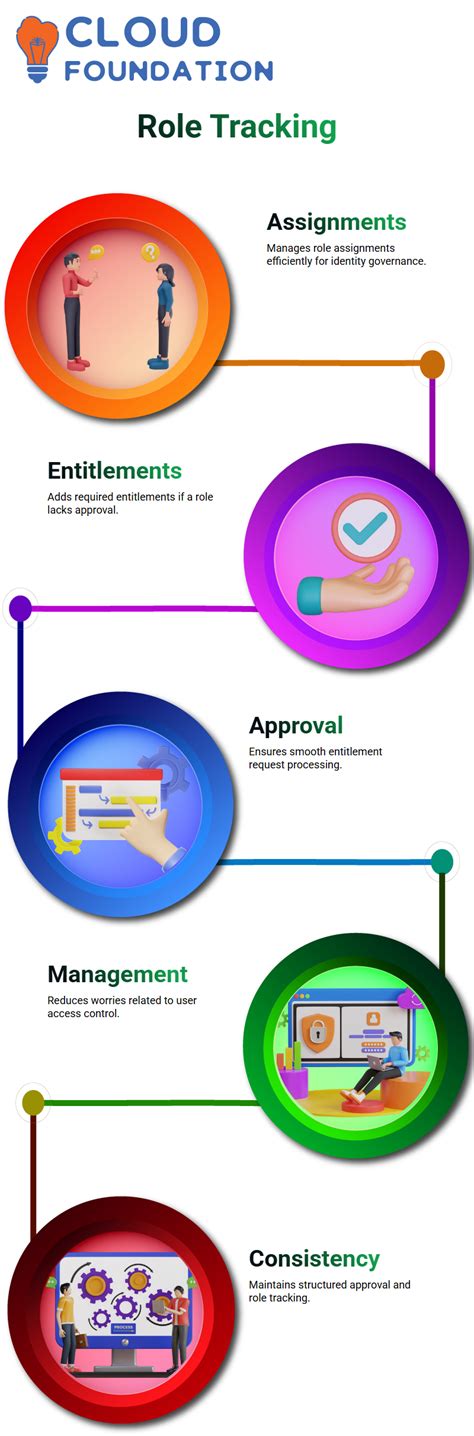 Sailpoint Access Risk Management Tutorial