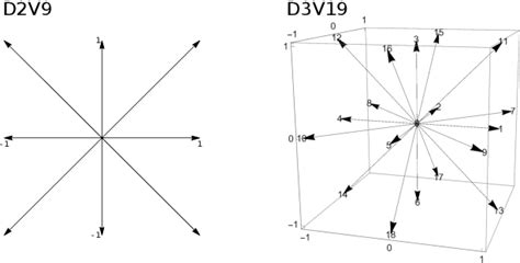 Figure 1 From Lattice Boltzmann Method For Semiclassical Fluids Semantic Scholar