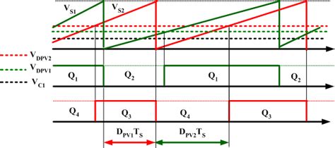 Pulse Width Modulation Scheme Iv Design Of Fuzzy Logic Control Download Scientific Diagram