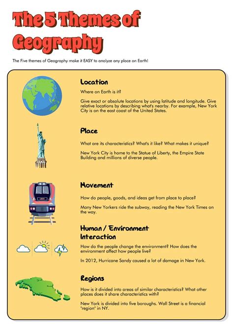 5 Themes Of Geography Location