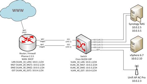 pfsense lagg lacp to cisco switch does not work netgate forum