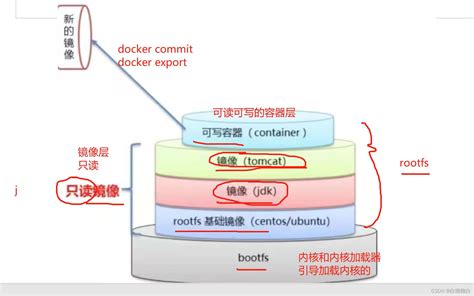 【docker从入门到入土 3】docker镜像的创建方法 Csdn博客