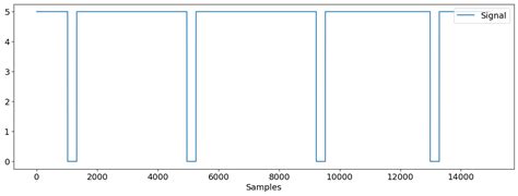 Create Epochs — Neurokit2 027 Documentation