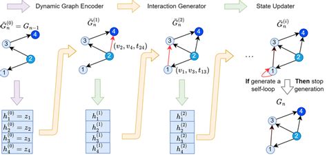 The Framework Of Transportation Foundation Model Tfm The Assumption Download Scientific