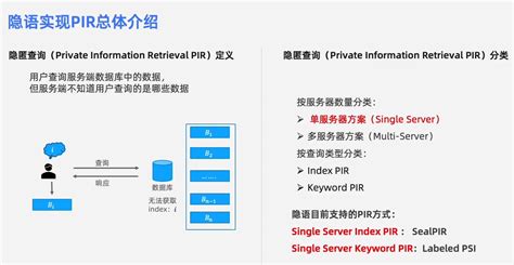 学习笔记 隐私计算训练营 第六讲 Csdn社区