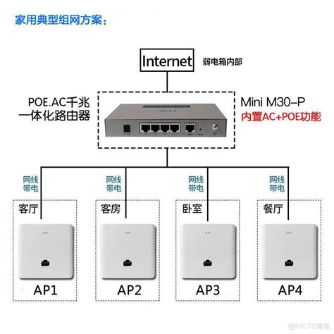 [架构之路 42]：目标系统 系统软件 linux下的网络通信 2 无线局域网wifi原理、wifi与3g 4g 以太网 蓝牙的协议