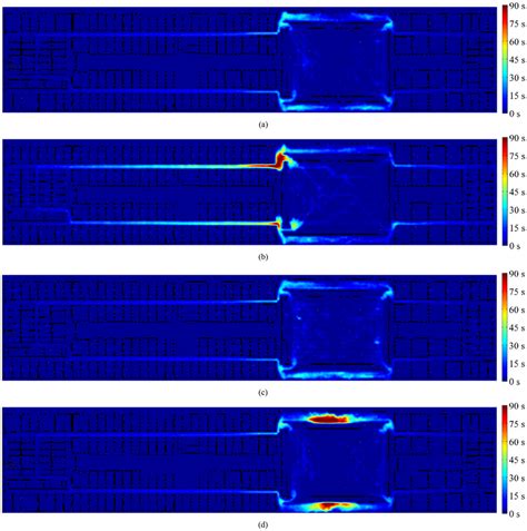 Space Utilization Diagrams For Case 3 The Color Bar Indicates Di Erent