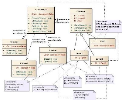 Class diagram of Controller | Download Scientific Diagram