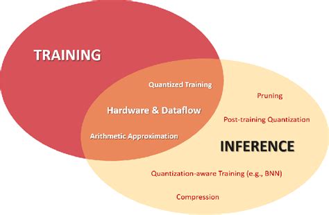 Figure 1 From Boolean Variation And Boolean Logic Backpropagation