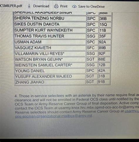 Hey Fellas This Is The Complete List Ocs Selection Results Sep Board R Armyocs