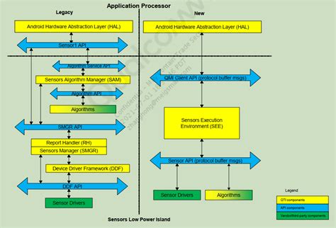 高通平台sensor学习 高通c4290 sensor CSDN博客