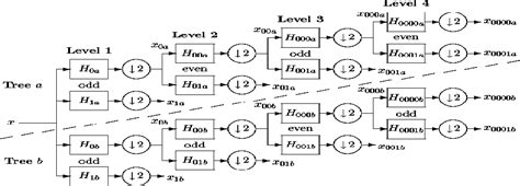 Figure 1 From Denoising Of Fingerprint Images Using Q Shift Complex Wavelet Transform Semantic