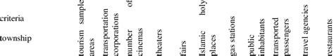 Determination Of Criteria Weights Download Scientific Diagram