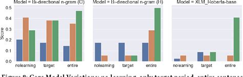 Figure 1 From Gaze Based Multimodal Meaning Recovery For Noisy Complex Environments Semantic