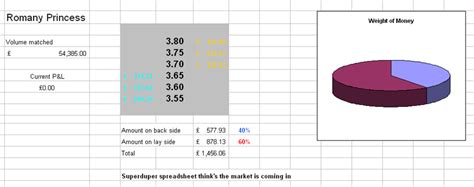 Topic Creating Your Own Market Interface
