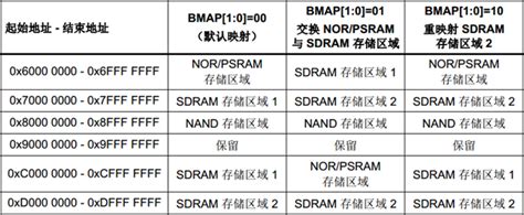 【stm32h7教程】第47章 Stm32h7的fmc总线基础知识和hal库apistm32并口 Csdn博客