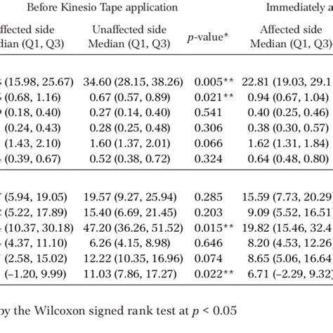 Comparison Of Temporo Spatial And Kinematic Data Between Affected And
