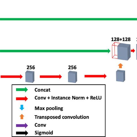 A Modified 3d U Net Architecture For Our High Resolution Image