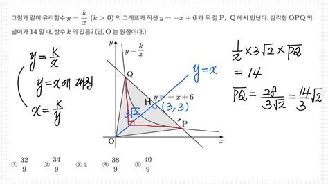 유리함수 그래프의 특징난이도 상 Youtube