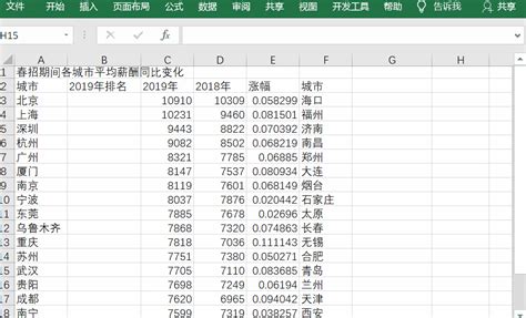 花了3小时整理出18条职场人士最常用的Excel技巧 花了3小时整理出18条职场人士最常用的Excel技巧