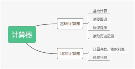 软工第二次作业 前后端分离计算器 Csdn社区