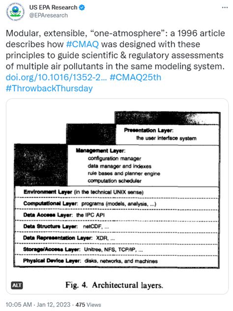 Cmaq 25th Anniversary Us Epa