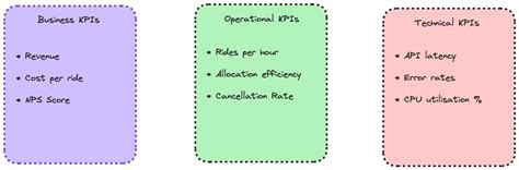 Guide To Track Custom Metrics With Doctor Droid