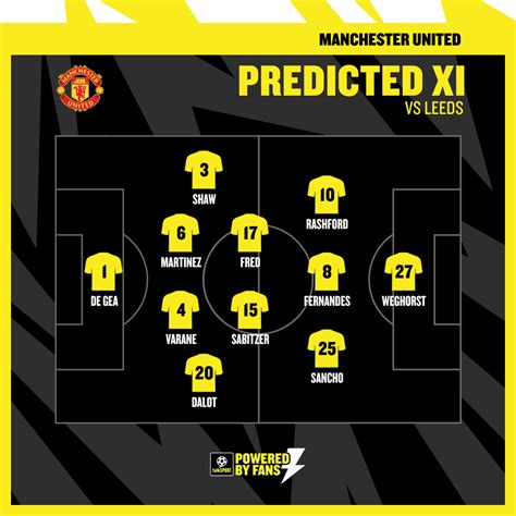 How Manchester United Could Line Up Against Leeds As Erik Ten Hag Deals