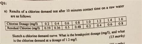 Solved A Results Of A Chlorine Demand Test After 10 Minutes