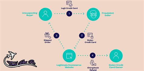 Ai Safeguards Against Scalable Triangulation Schemes In 2023 Best